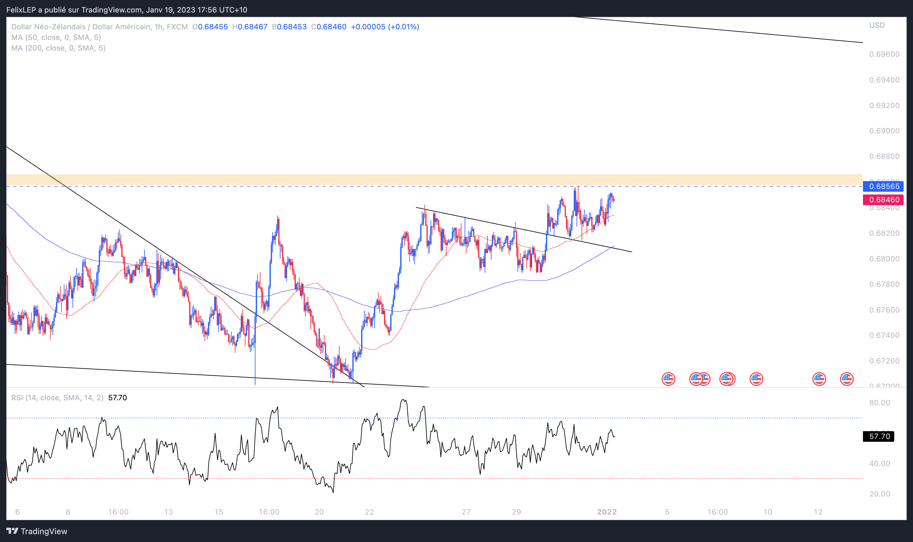 Learn & Earn Forex (@LearnEarnForex) / Twitter