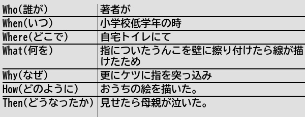 健常者エミュレータ事例集wiki On Twitter [新規記事] Asd 健常者エミュレータ事例集wiki