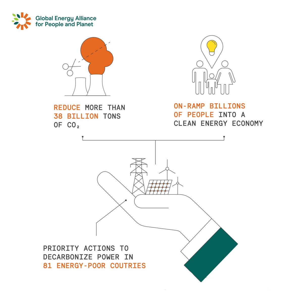 Global Energy Alliance for People and Planet on Twitter: "2023 ...