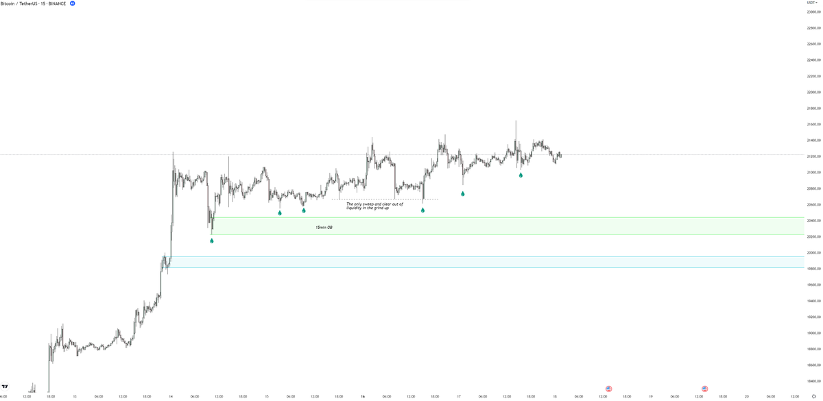 1. Quick educational thread sharing some alpha on LTF execution looking ...