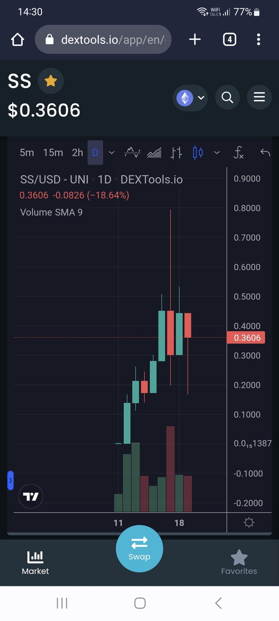 Dave $BONES (@Defi_Dave01) / Twitter