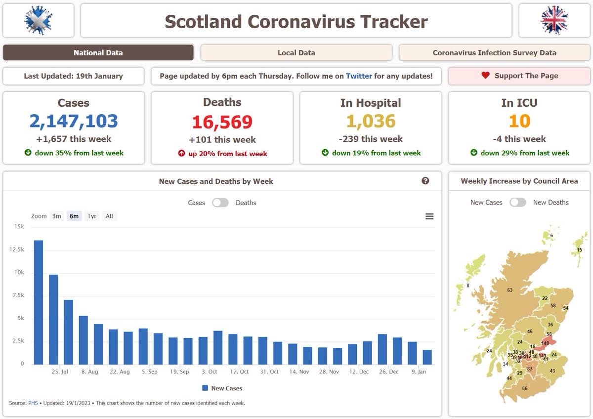 Travelling Tabby on Twitter: "https://travellingtabby.com/scotland-coronavirus-tracker/… This ...
