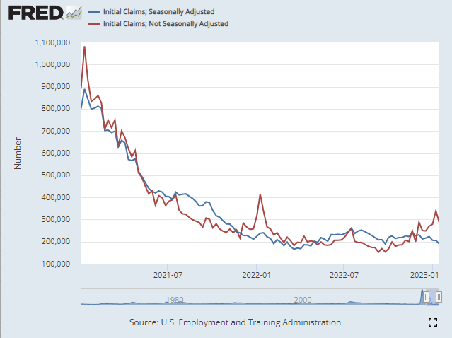 This is your weekly reminder that the US labor market remains secularly ...