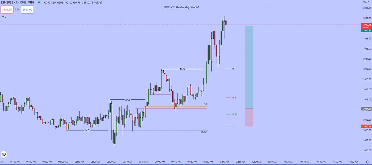 - 2022 ICT Mentorship Model - Liq Swept MSS w/ Displacement Optimal ...