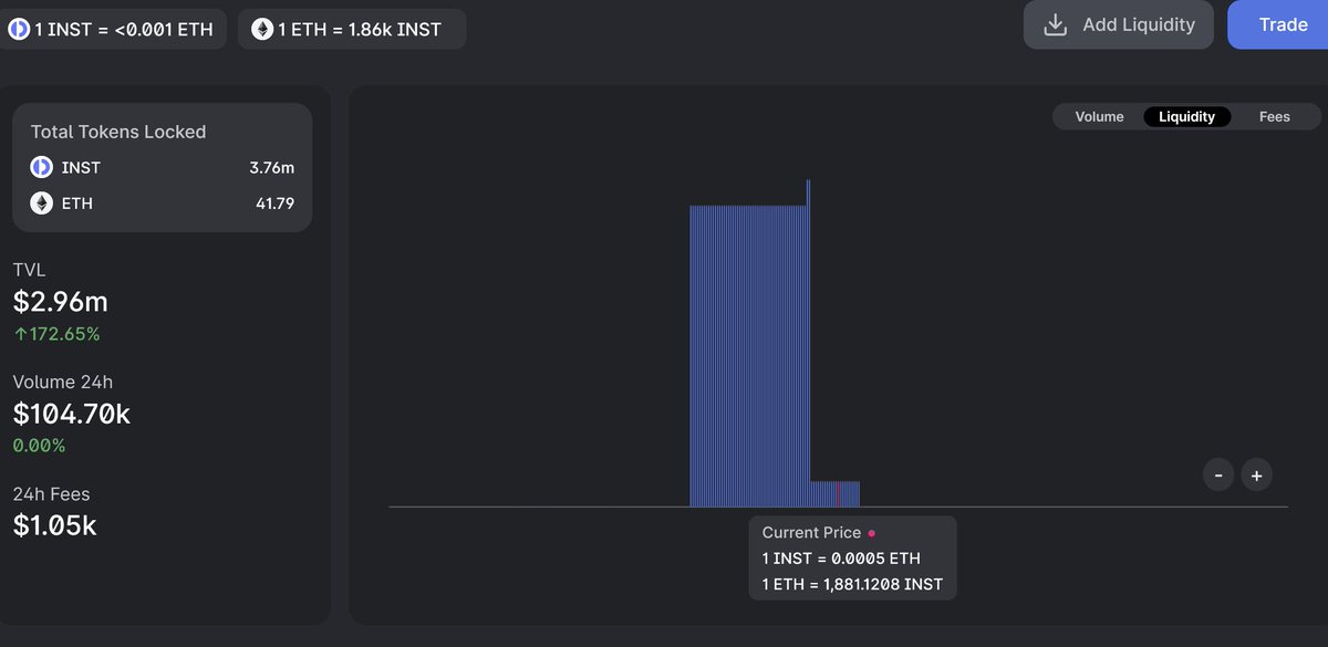 1/6 Alpha Quiz Time: Guess the token with a $10M market cap and $2B in ...