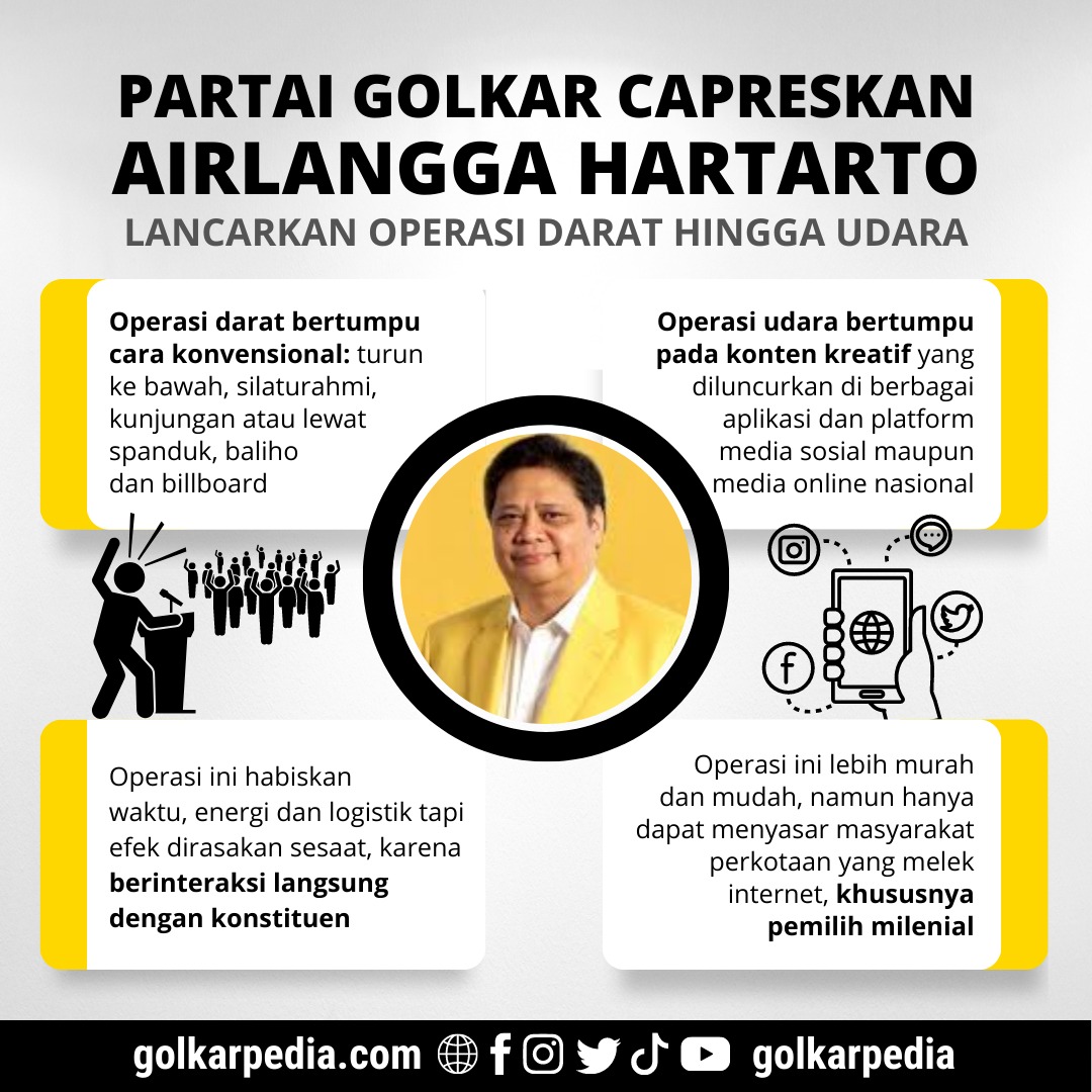 #GolkarSolid on Twitter: #GolkarSolid on Twitter:
