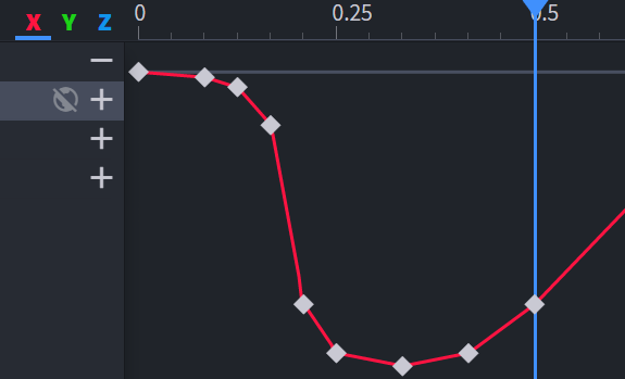 Blockbench On Twitter Don T Be Afraid To Move Fast For Maximum