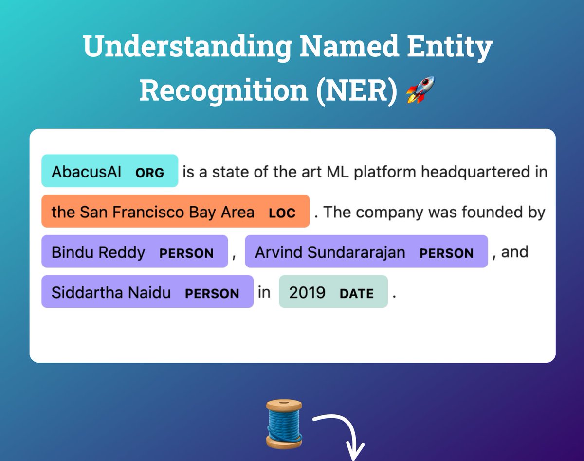 Unlock The Power Of Nlp With Named Entity Recognition 馃敟 Today We Learn What Is Ner Build