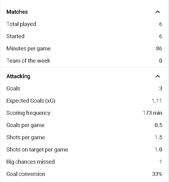 Player Profile: Mykhailo Mudryk Thread - Thread from Seun🇳🇬 @SeunMobolaji - Rattibha