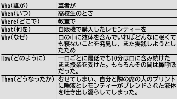 健常者エミュレータ事例集wiki On Twitter [新規記事] 口の中に液体を含んだまま授業を受けないほうが良い 健常者 Free