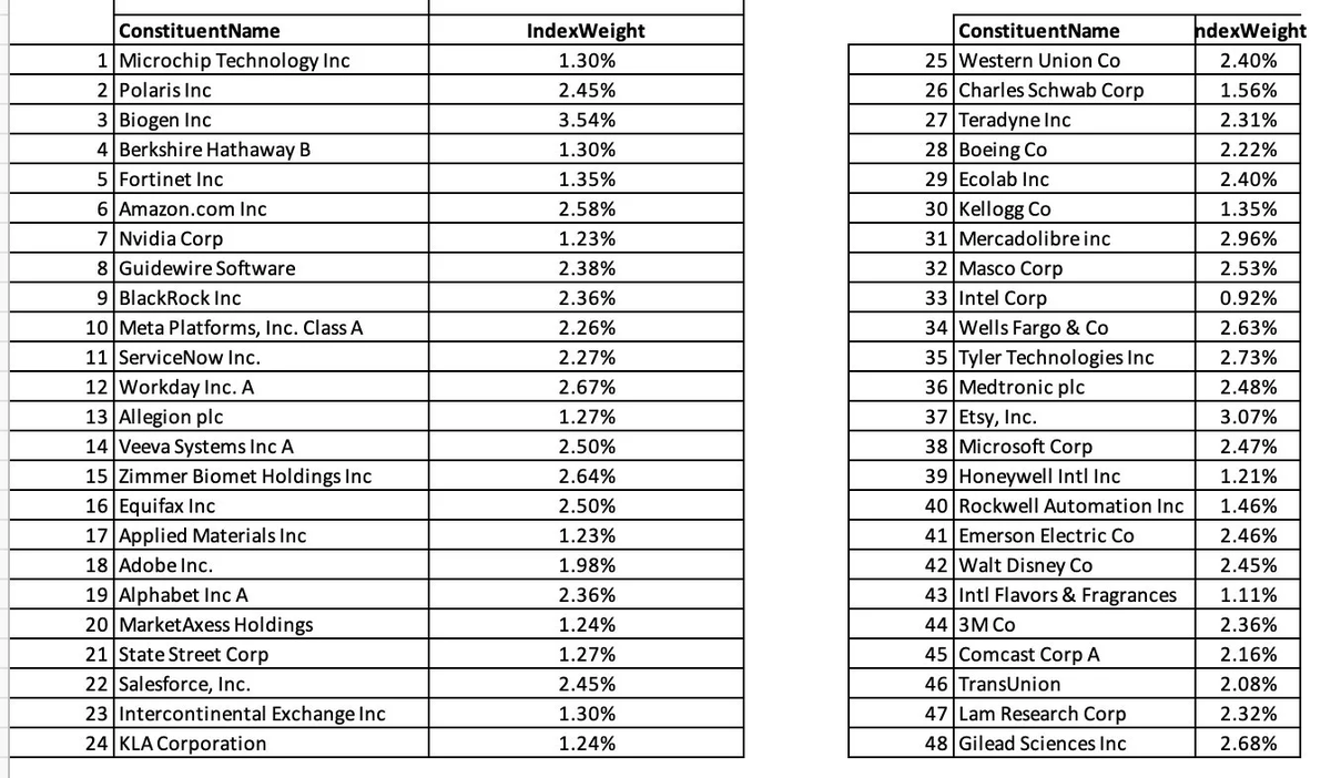 If you invest, you must know how to identify a moat. Companies with a ...