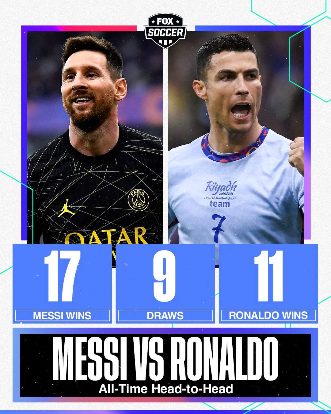 Lionel Messi And Cristiano Ronaldo Head To Head