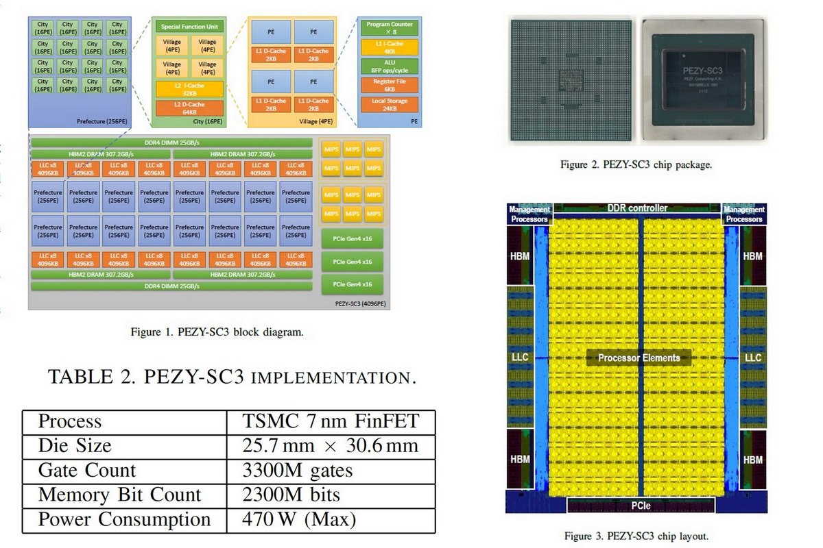 山田てるみ on Twitter: "RT @ogawa_tter: => "ZettaVEGA: ZettaScaler Verifying Environment for Genome ...