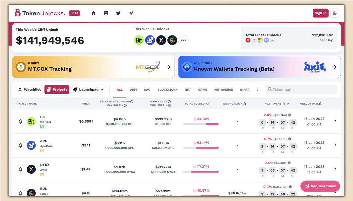 Want to become better at finding 100x investments in DeFi? Take advantage of Research Tools🔬 But ...