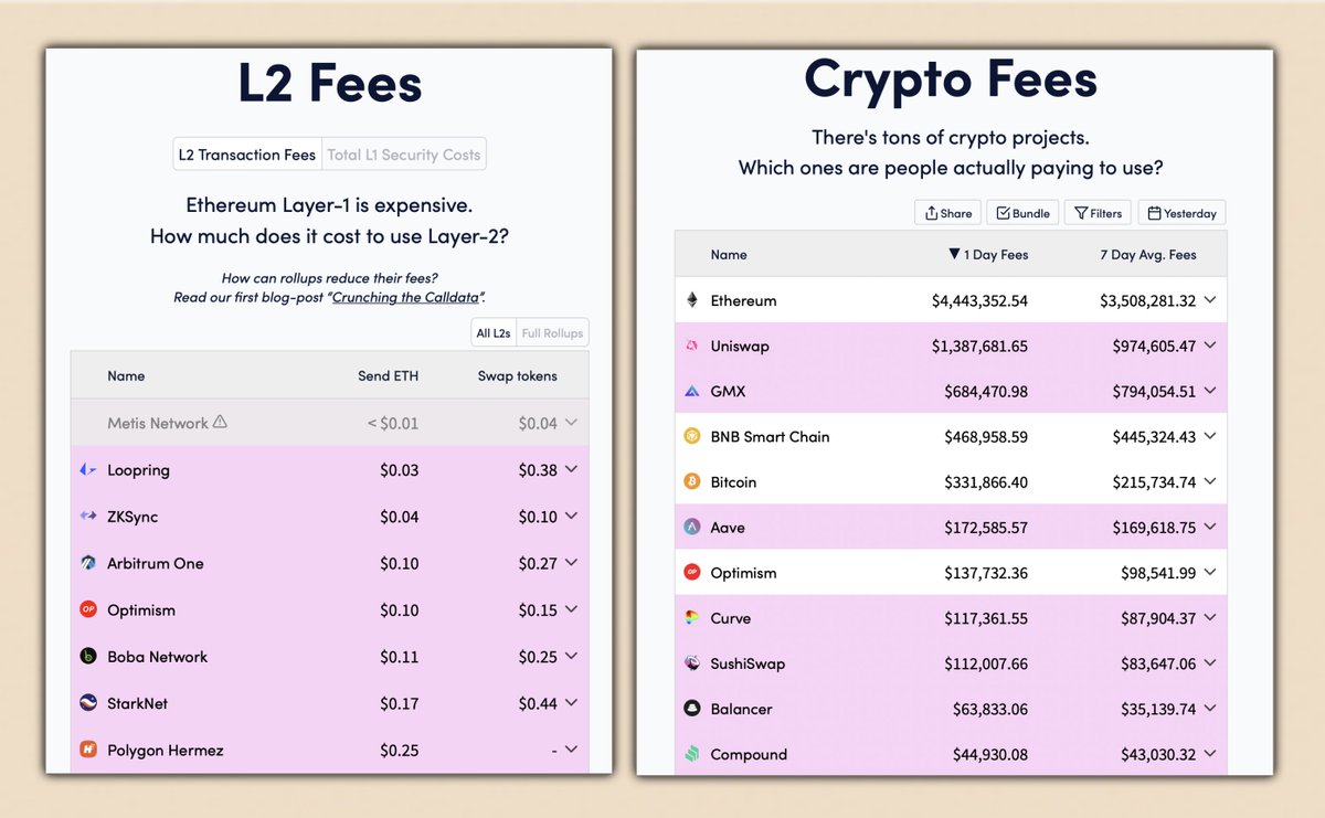 Want to become better at finding 100x investments in DeFi? Take ...