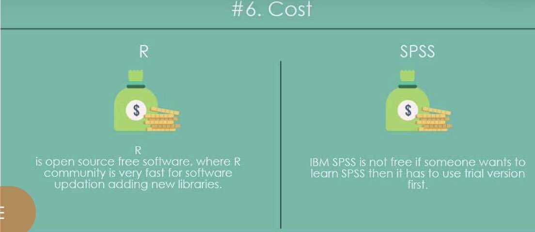 Spss ..vs…R #تحليل - Thread from مريم | بيانات @mrym_data - Rattibha