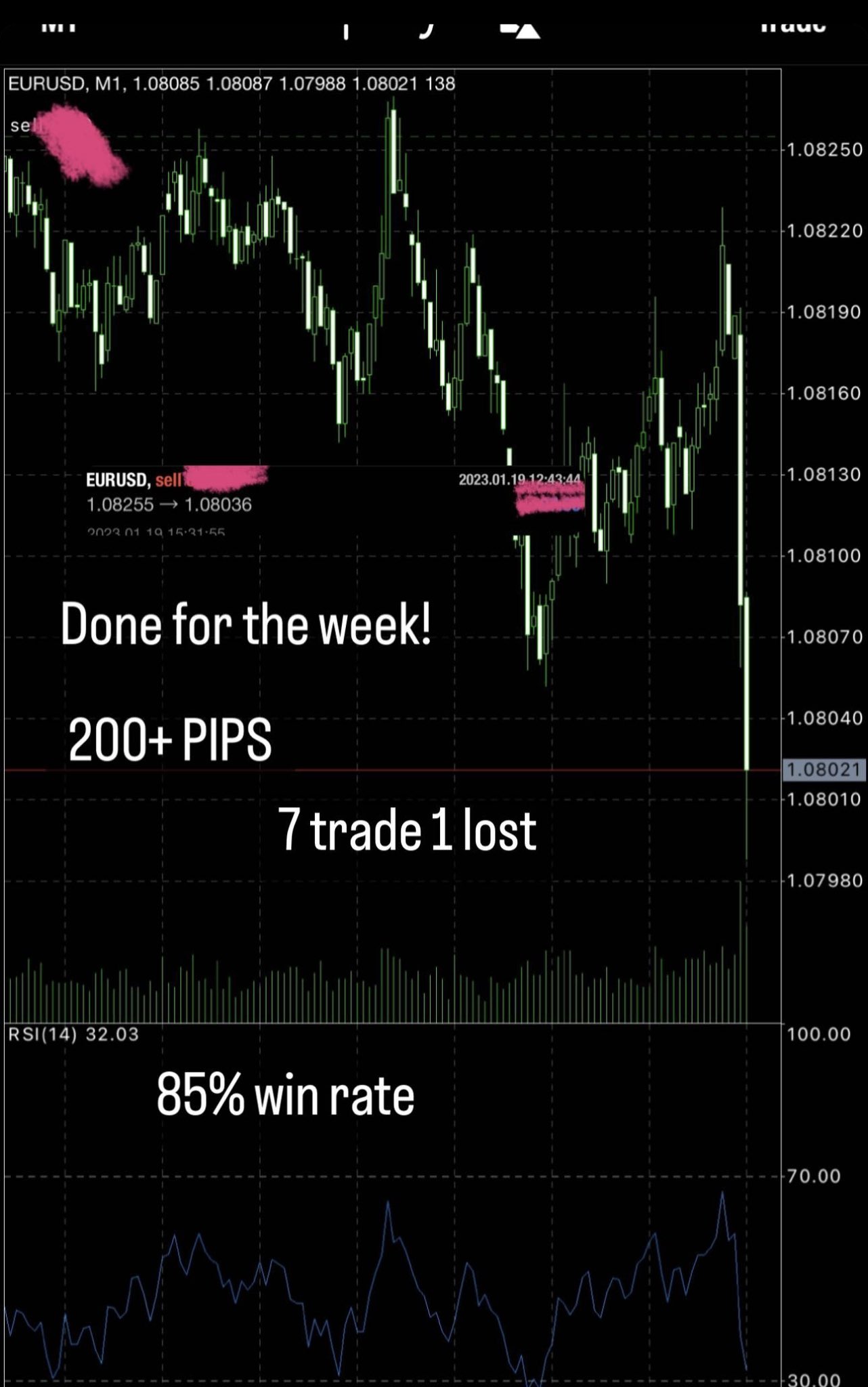 TW Pornstars - Lin 🔞 | Top 0.7% ONLYF. Twitter. got back to trading these past few weeks and ig ...