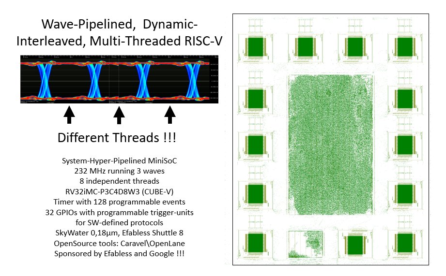 Arduissimo on Twitter: "It's a TAPEOUT !!! I have been informed, that my ASIC is accepted by ...
