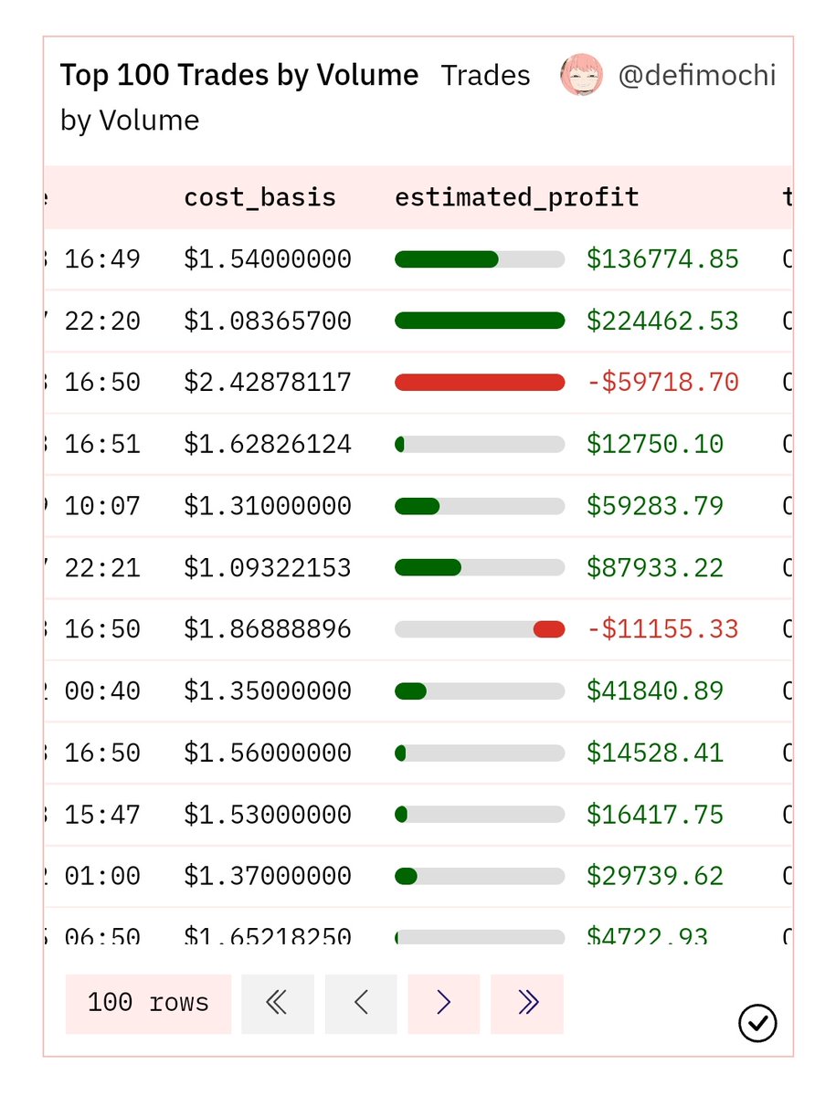 Thread by @defi_mochi on Thread Reader App – Thread Reader App