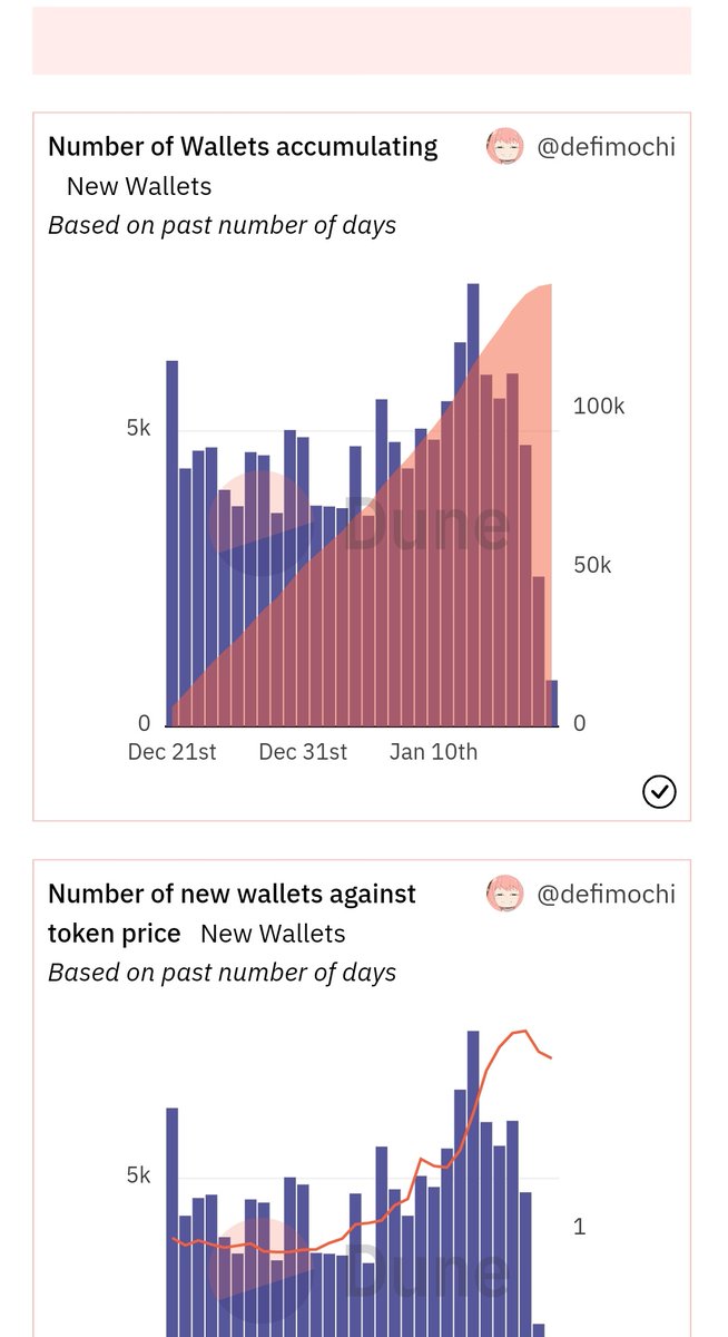 Thread by @defi_mochi on Thread Reader App – Thread Reader App