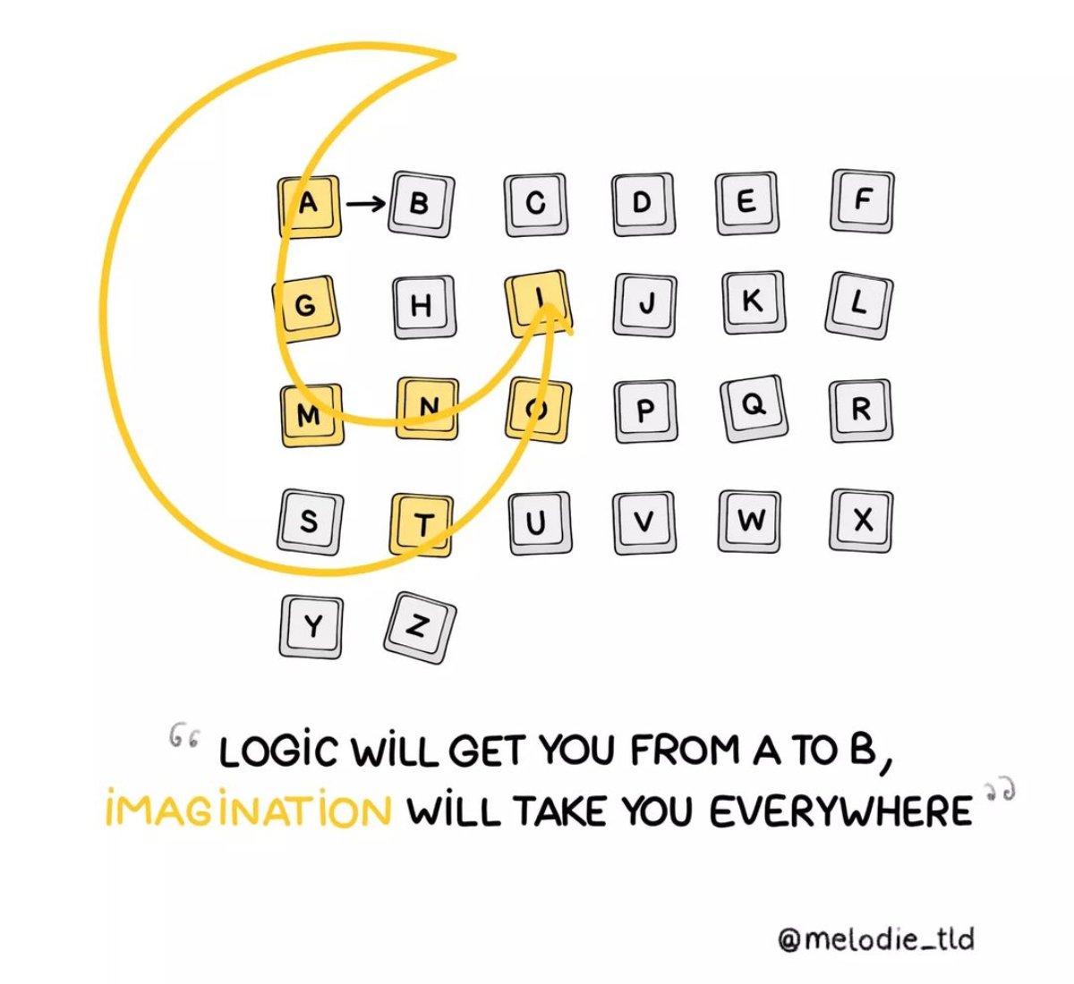 15 Powerful Visuals About Psychology & Life 1. https://t.co/tQZZZXtnrO ...