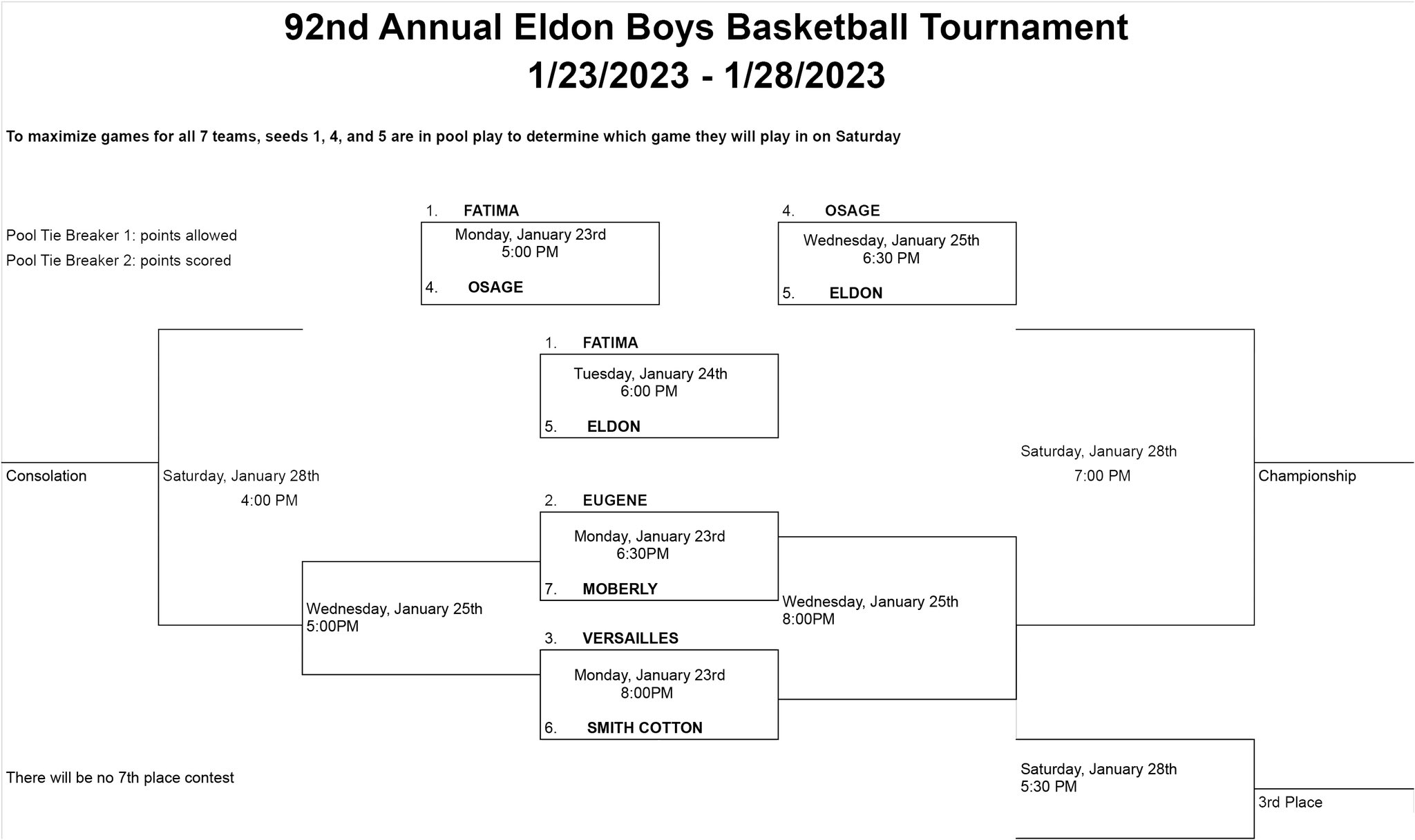 Eldon Mustang Sports on Twitter: "The 92nd annual Eldon Varsity Boys Basketball Tournament ...