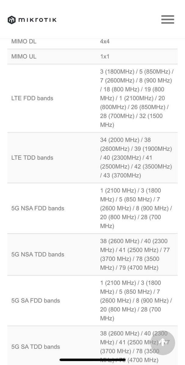 📌 ثريد مراجعة لراوتر مايكروتيك الجديد Mikrotik Chateau 5G AX من شركة Mikrotik و إنطباعي عنه بعد ...
