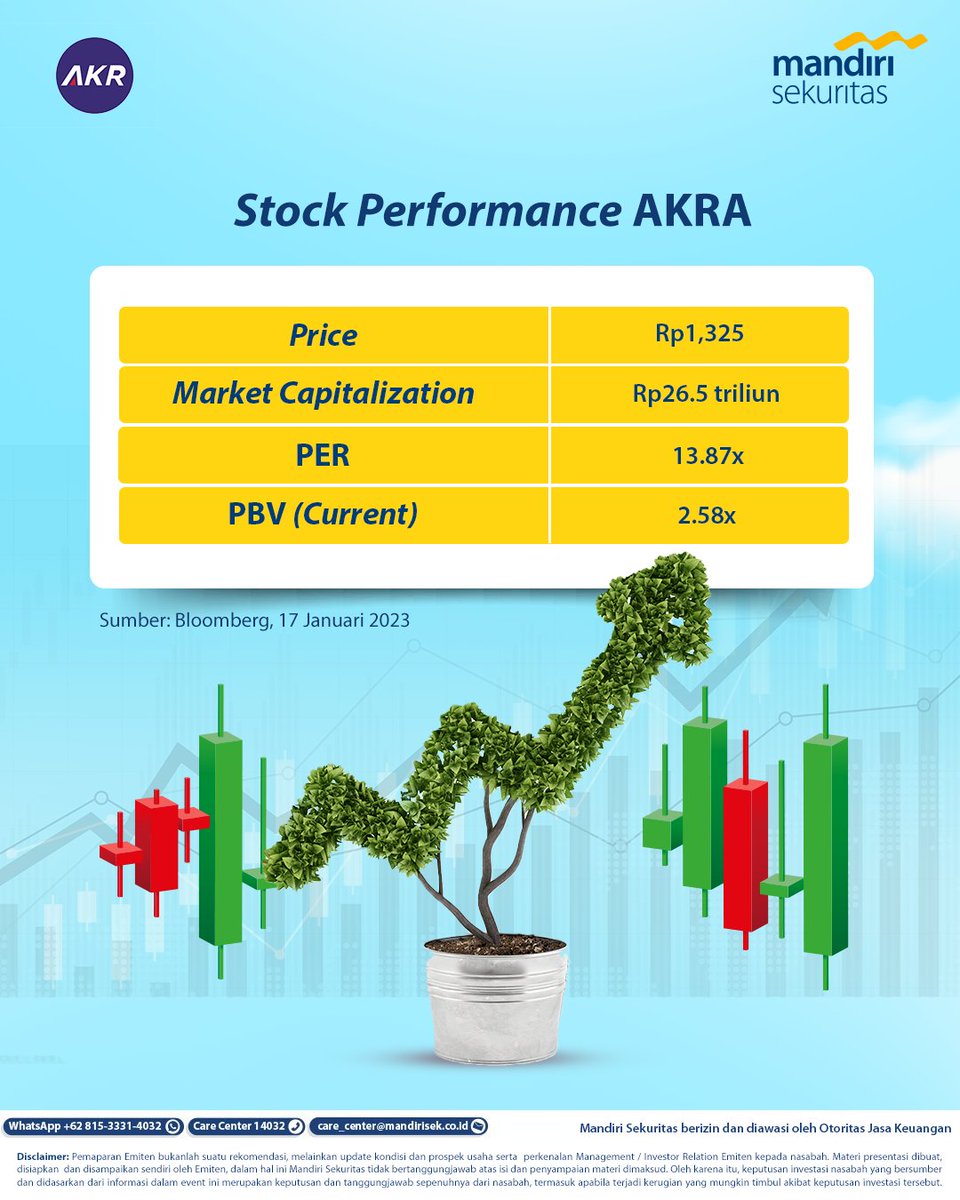 Mandiri Sekuritas on Twitter: "Webinar #KnowYourCompany: AKRA Dorong Pertumbuhan Laba, Simak ...
