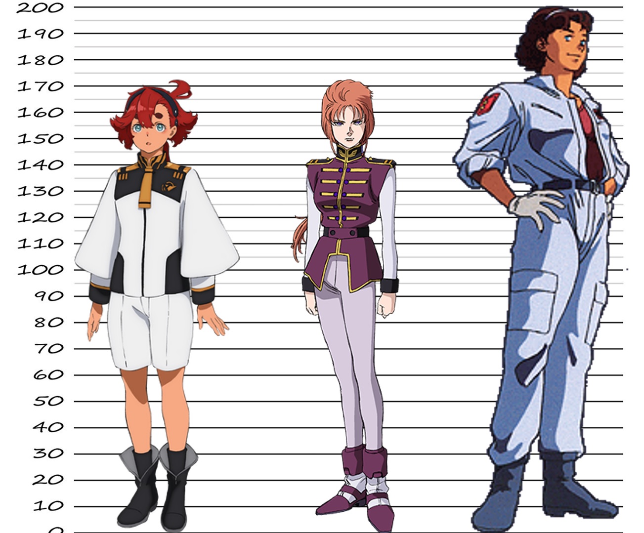Gundam 0083 Characters