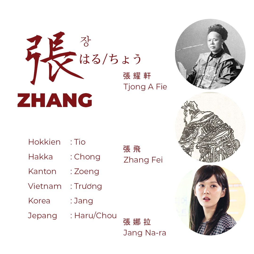 Catatan: Romanisasi Mandarin marga-marga berikut menggunakan sistem ...