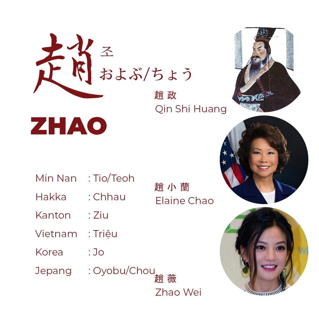 Catatan: Romanisasi Mandarin marga-marga berikut menggunakan sistem ...