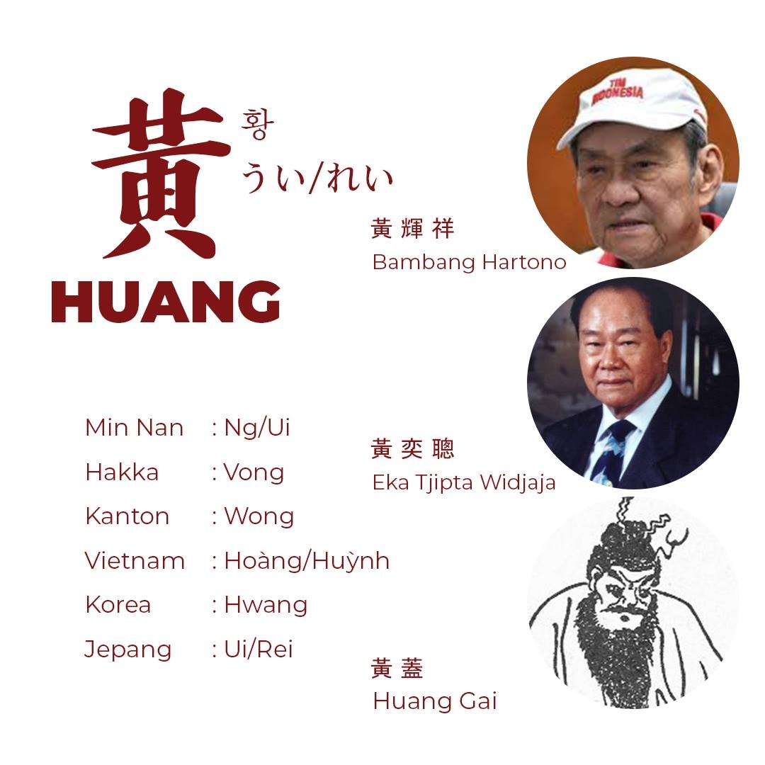 Catatan: Romanisasi Mandarin marga-marga berikut menggunakan sistem ...