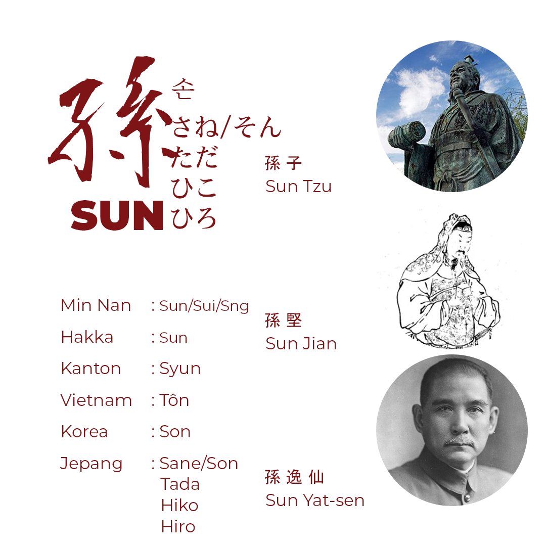 Catatan: Romanisasi Mandarin marga-marga berikut menggunakan sistem ...