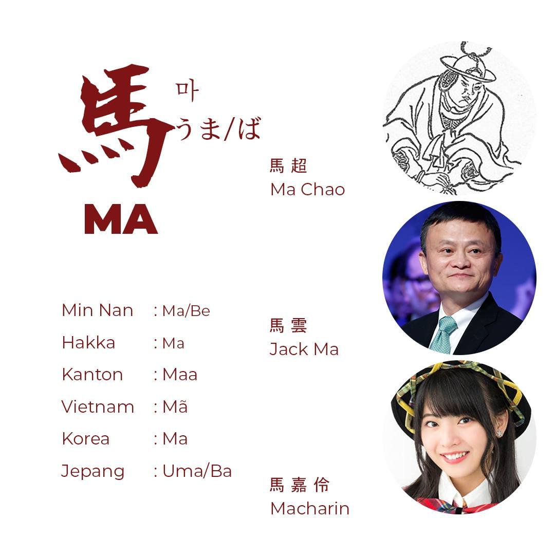 Catatan: Romanisasi Mandarin marga-marga berikut menggunakan sistem ...