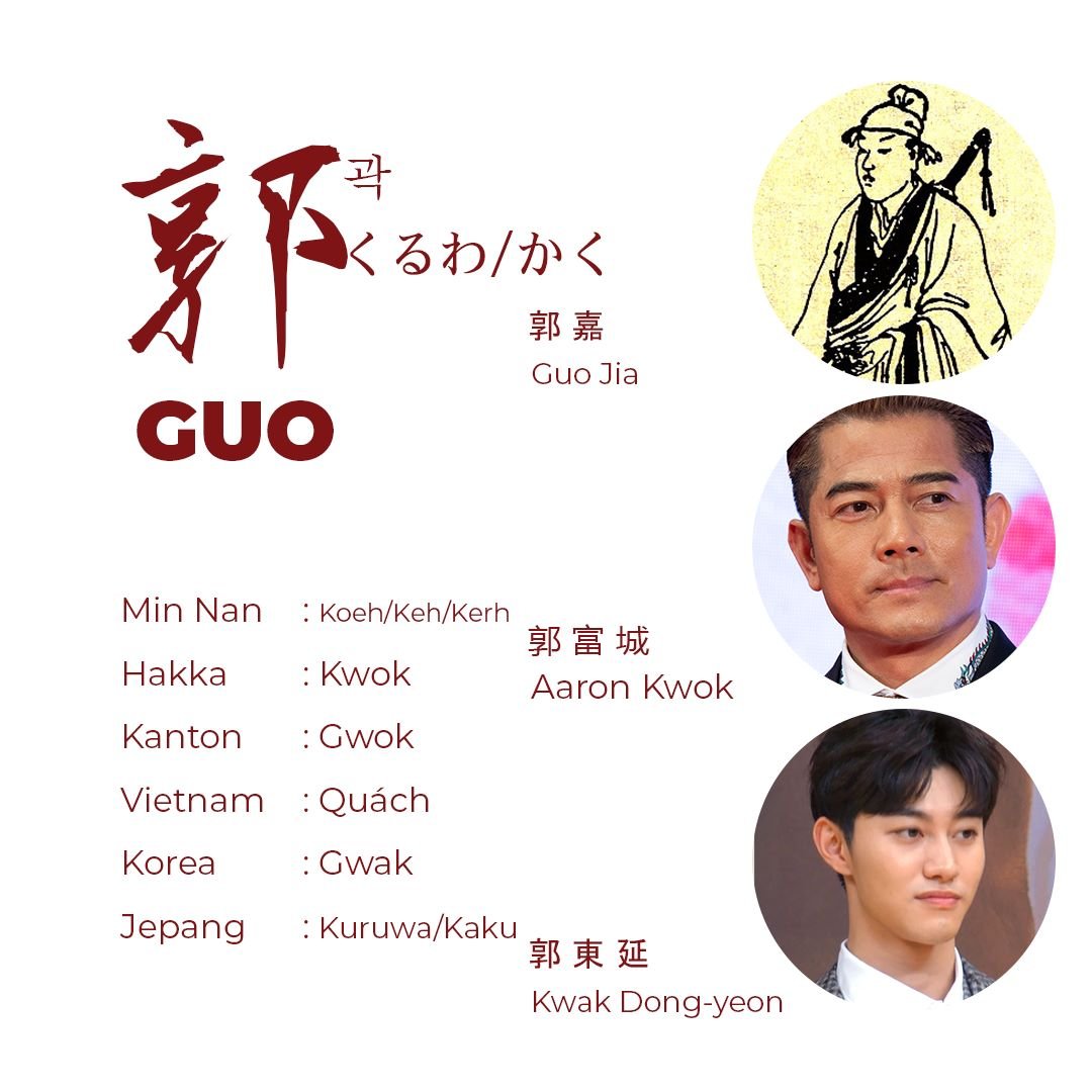 Catatan: Romanisasi Mandarin marga-marga berikut menggunakan sistem ...