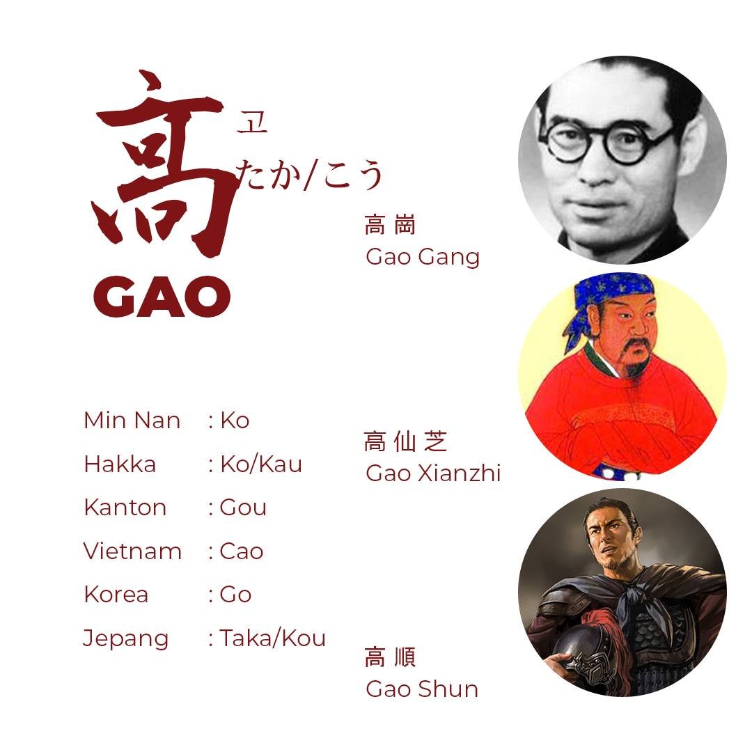 Catatan: Romanisasi Mandarin marga-marga berikut menggunakan sistem ...