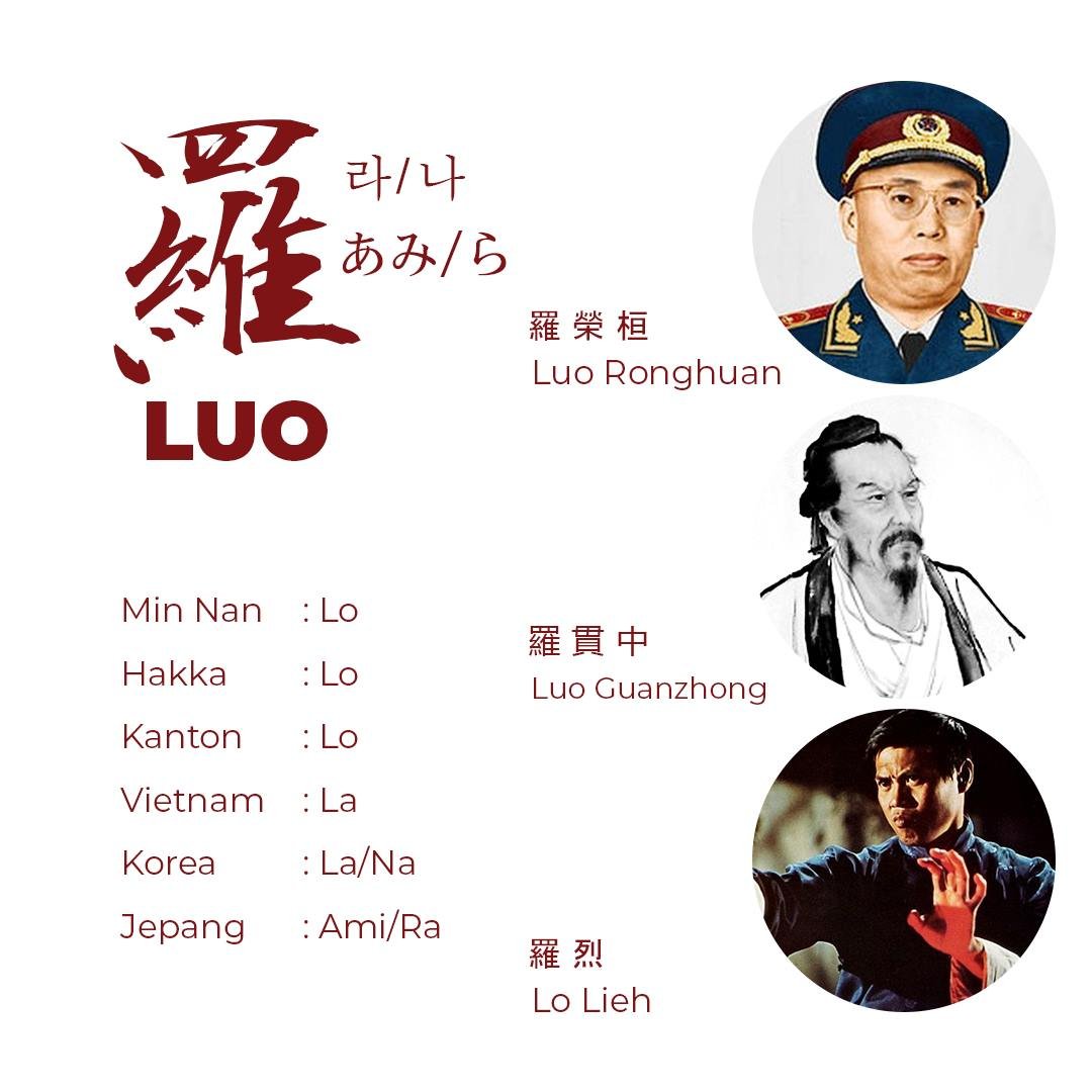 Catatan: Romanisasi Mandarin marga-marga berikut menggunakan sistem ...