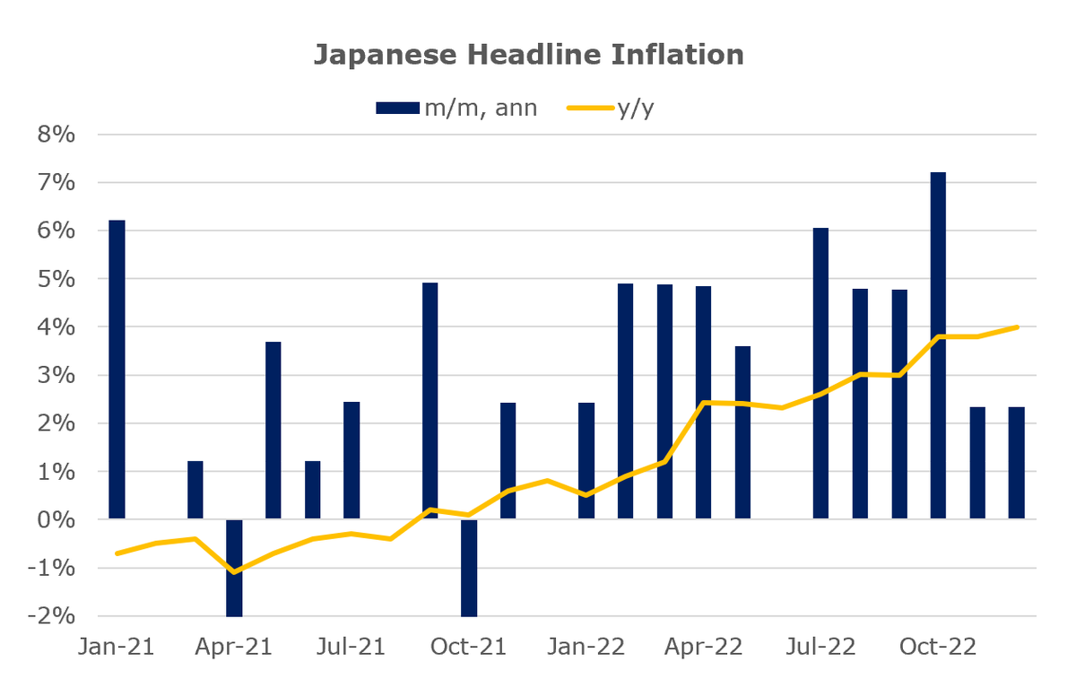 Japan doesn't have an inflation problem, which is very different from ...