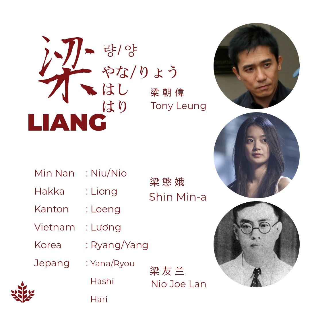 Catatan: Romanisasi Mandarin marga-marga berikut menggunakan sistem ...