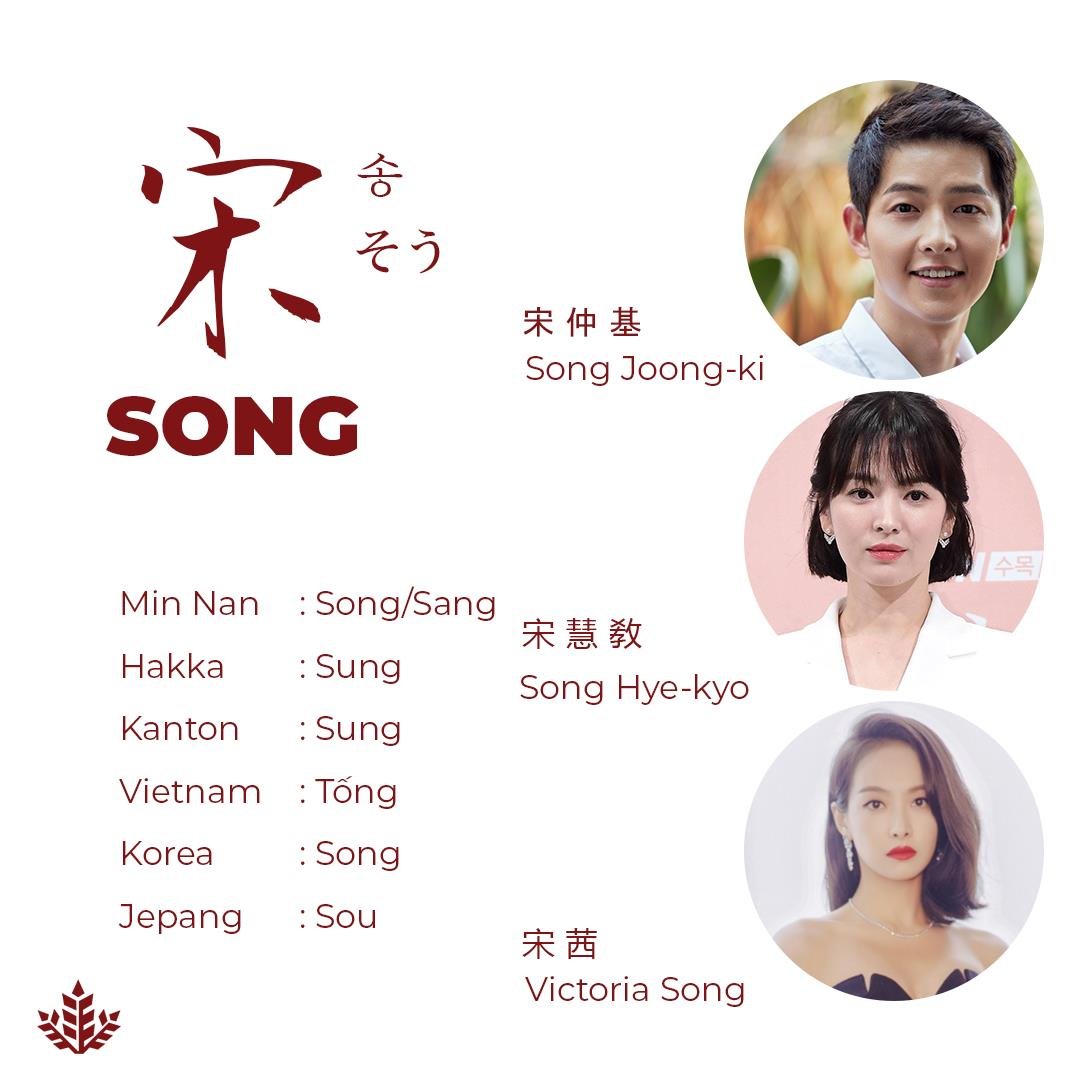 Catatan: Romanisasi Mandarin marga-marga berikut menggunakan sistem ...