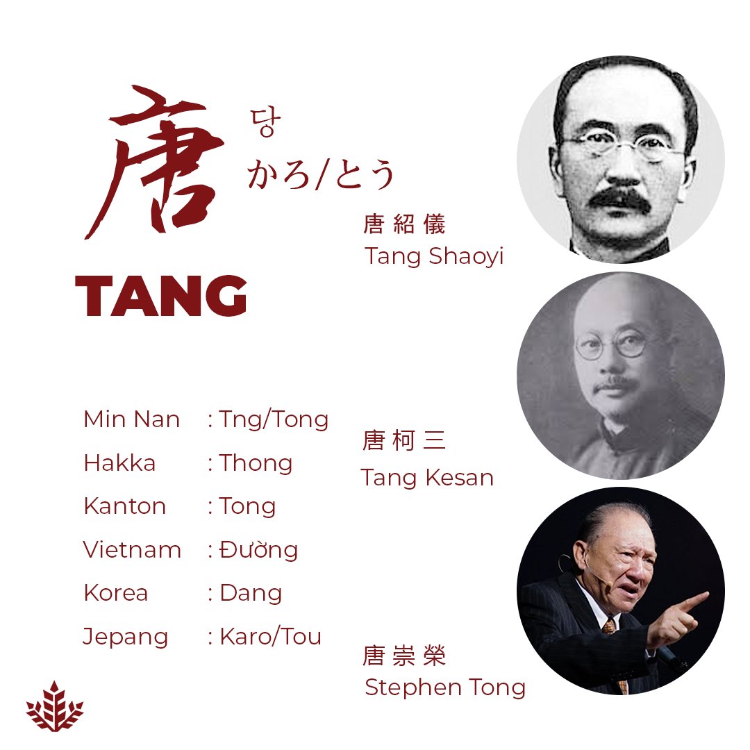 Catatan: Romanisasi Mandarin marga-marga berikut menggunakan sistem ...