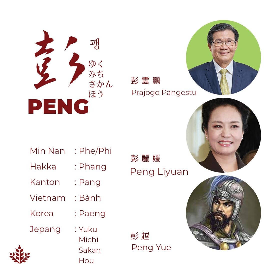 Catatan: Romanisasi Mandarin marga-marga berikut menggunakan sistem ...