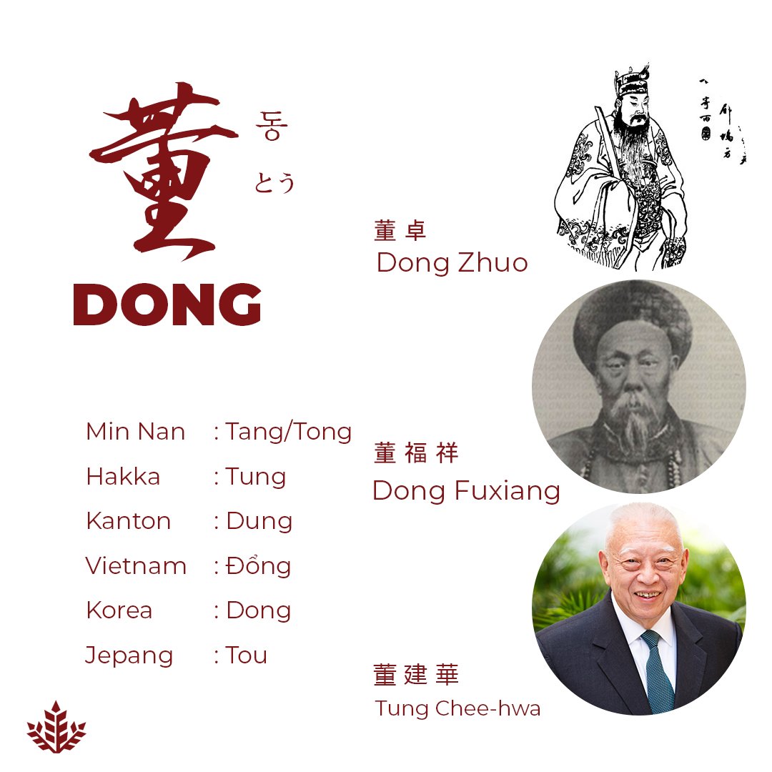 Catatan: Romanisasi Mandarin marga-marga berikut menggunakan sistem ...