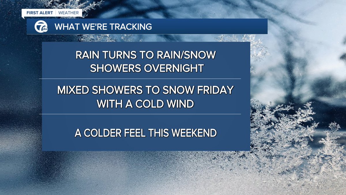Dave Rexroth On Twitter The Rain And Mixed Showers Will Slowly