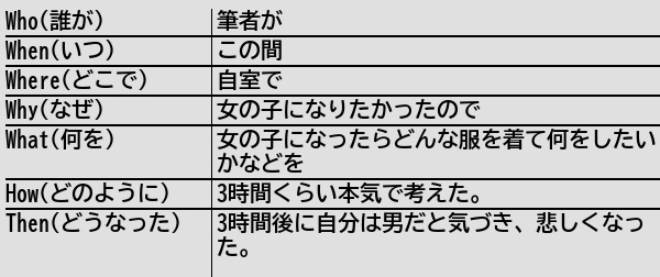 健常者エミュレータ事例集wiki On Twitter [新規記事] ありえない妄想を長時間してはならない 健常者エミュレータ事例集