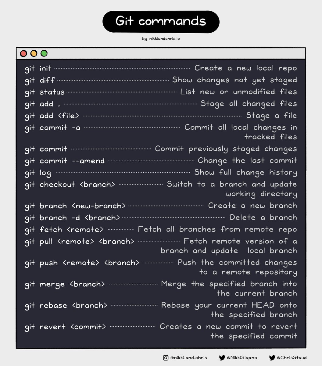 Chris Staudinger On Twitter Git Commands Cheat Sheet 42900 Hot Sex