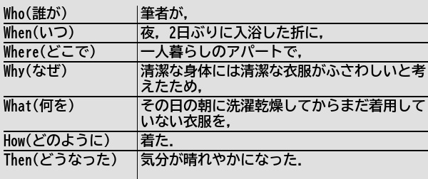 広島鍋 On Twitter Rt Helthypersonemu [新規記事] お風呂上がりには清潔な衣服を着ると良い 健常者