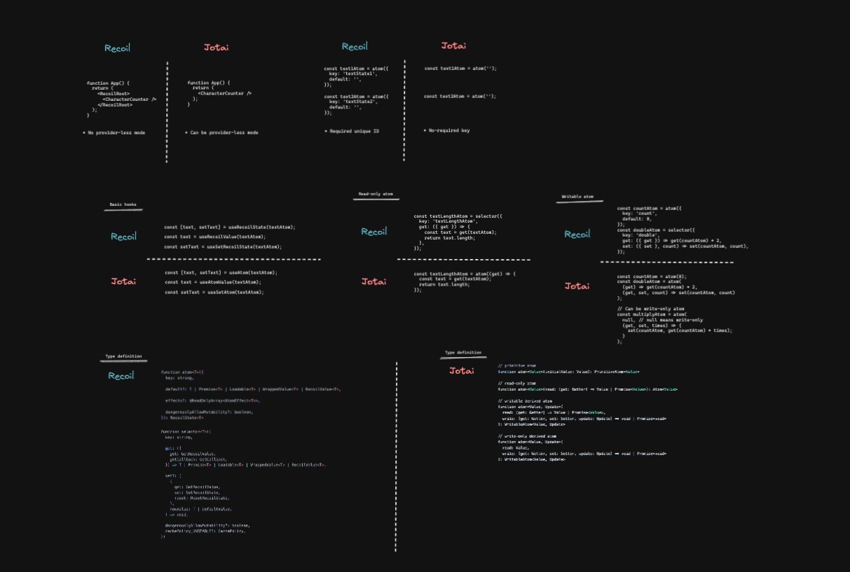 Teruhisa.dev on Twitter: "For @recoiljs users who don't know @jotaijs yet 👻 It's a basic intro ...