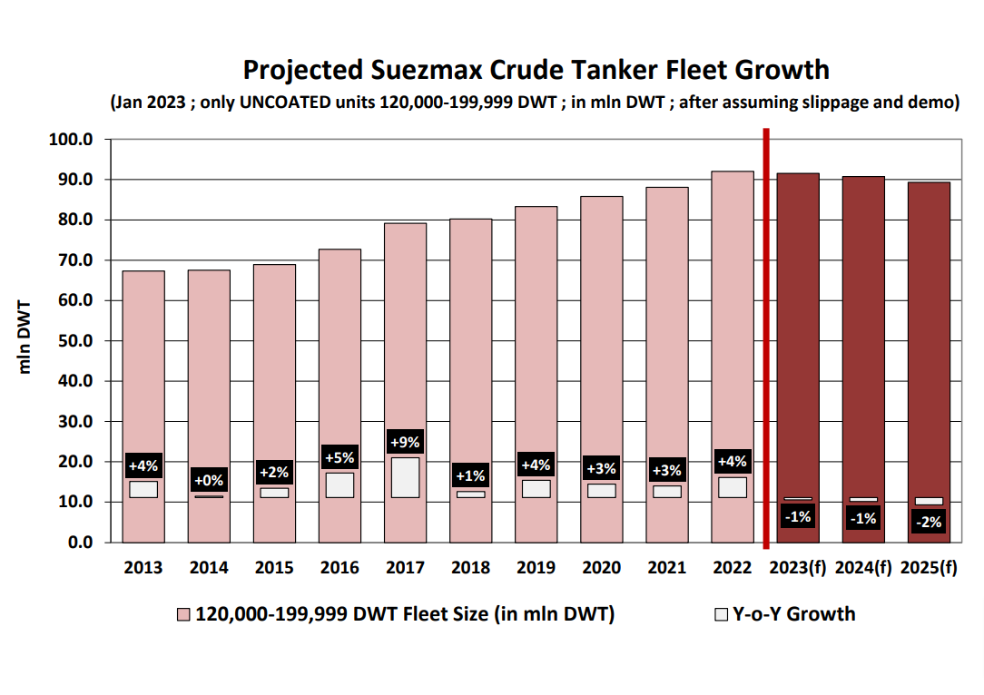 CRUDE TANKER SUPPLY ED'S DEEP DIVE 🧵 VLCC = Very Large Crude Carrier ...