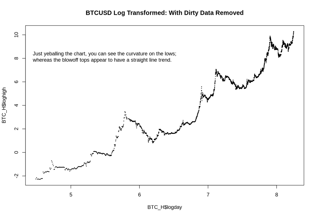 Monegro On Twitter 5 Dirty Data Is Probably Growing Pains Of Forming monegro-on-twitter-5-dirty-data-is-probably-growing-pains-of-forming